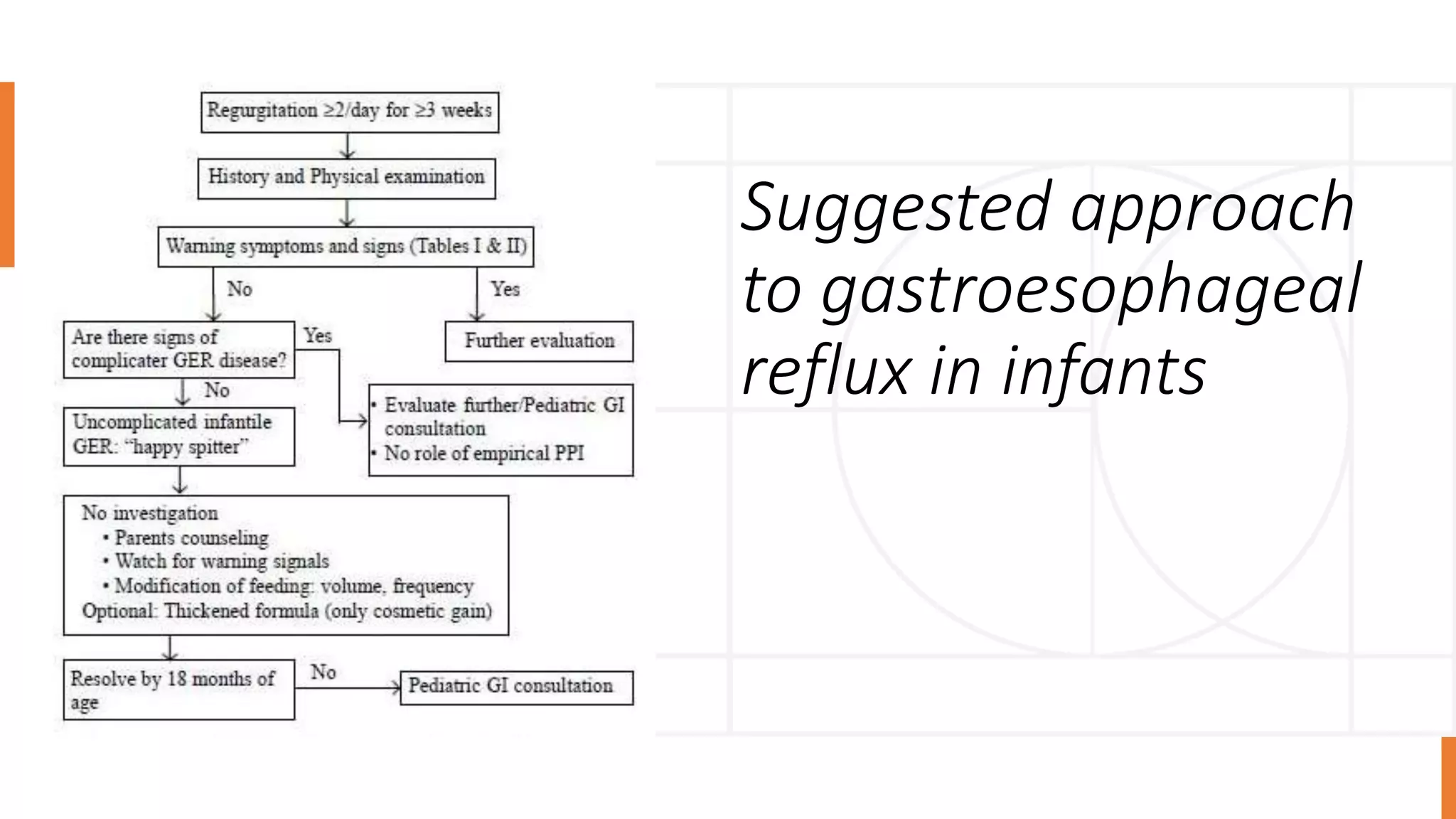 Gastroesophageal reflux disease pediatrics | PPTX