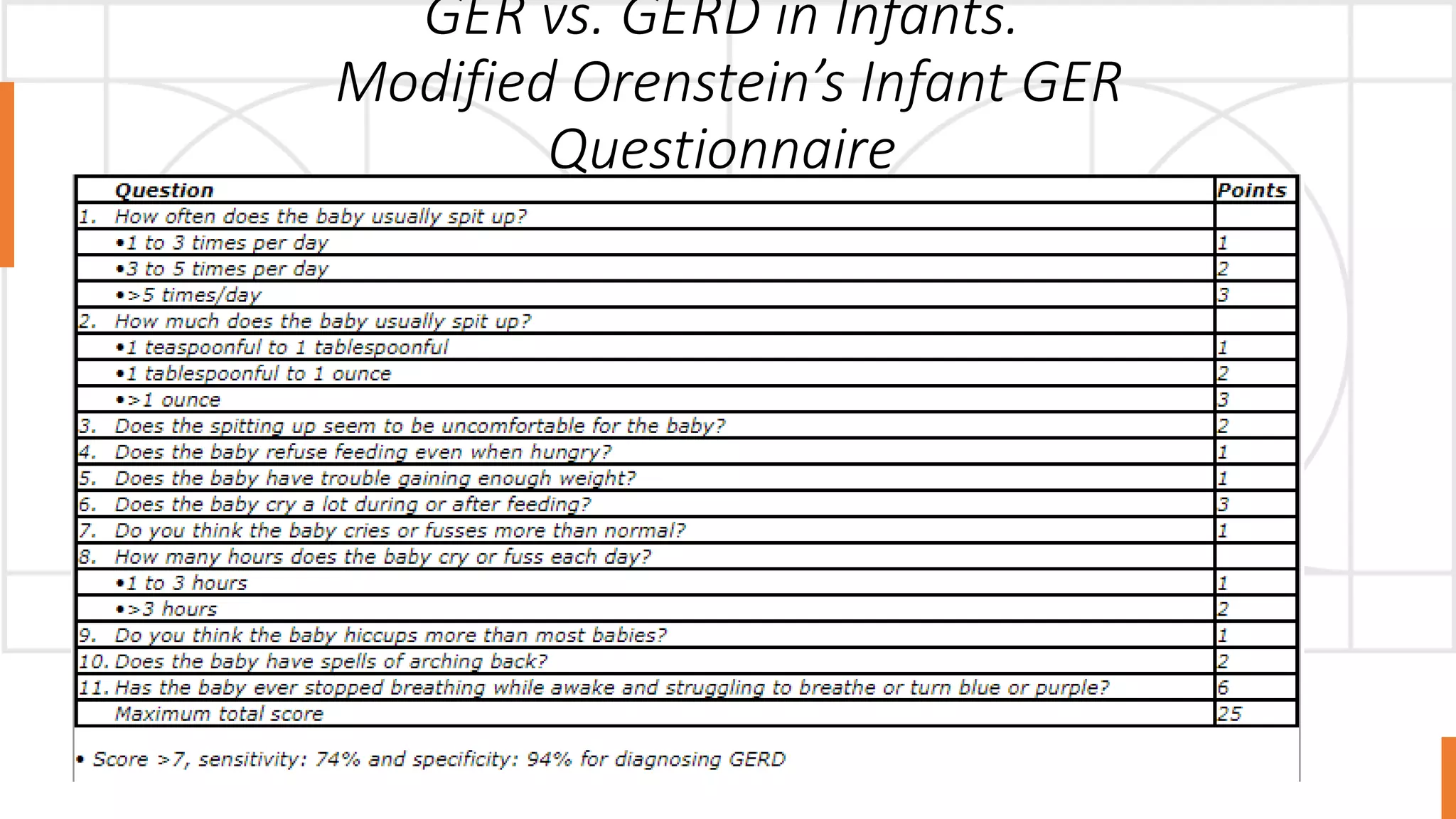Gastroesophageal reflux disease pediatrics | PPTX