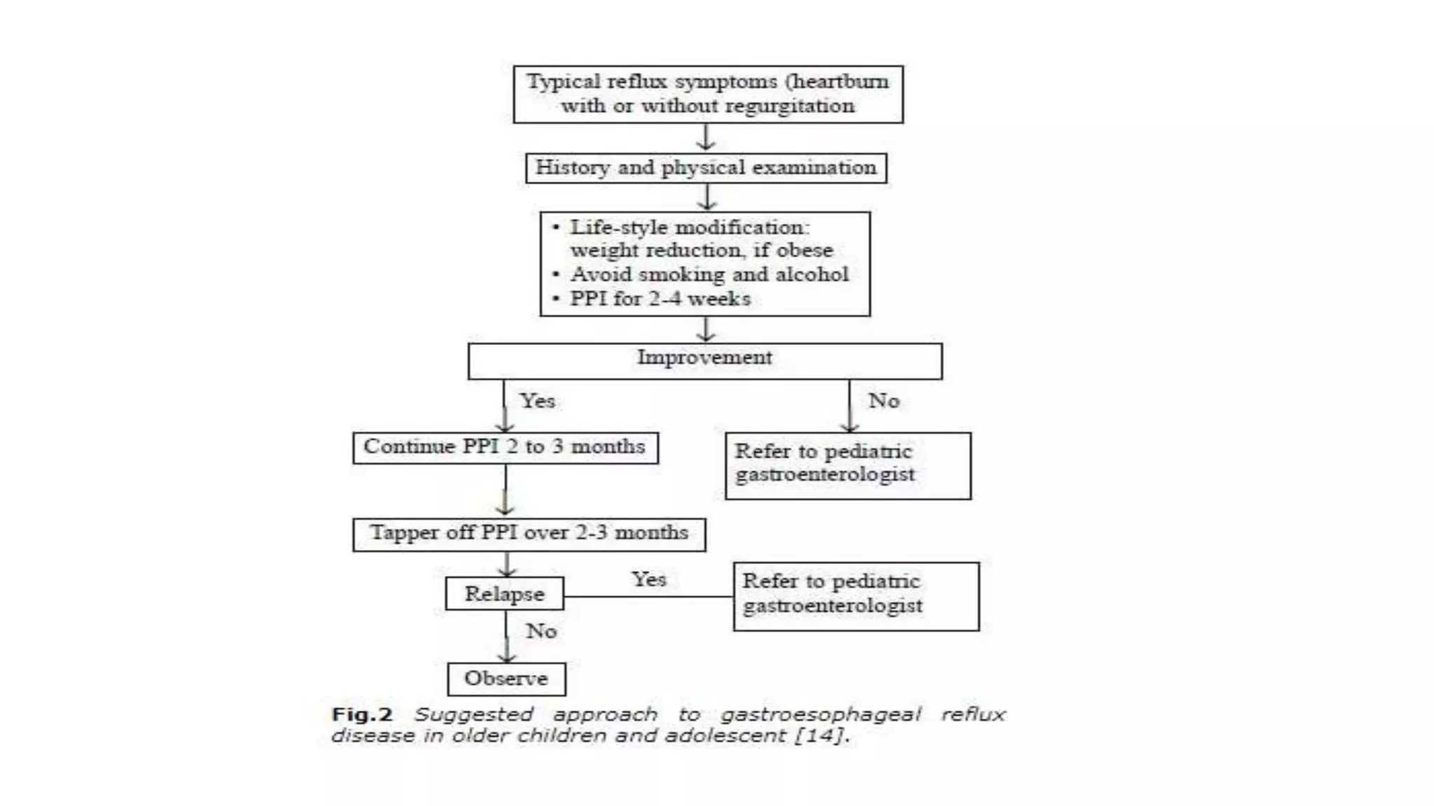 Gastroesophageal reflux disease pediatrics | PPTX