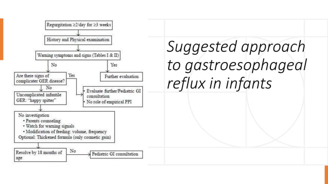 Gastroesophageal reflux disease pediatrics | PPTX | Parenting Babies ...
