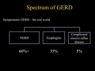 GASTROESOPHAGEAL REFLUX DISEASE.pdf