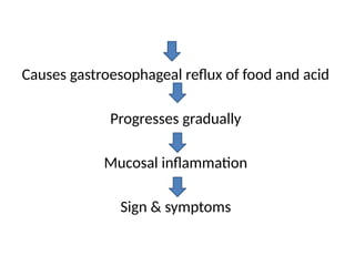 Gastroesophageal reflux disease and itsnursingmanagement .pptx