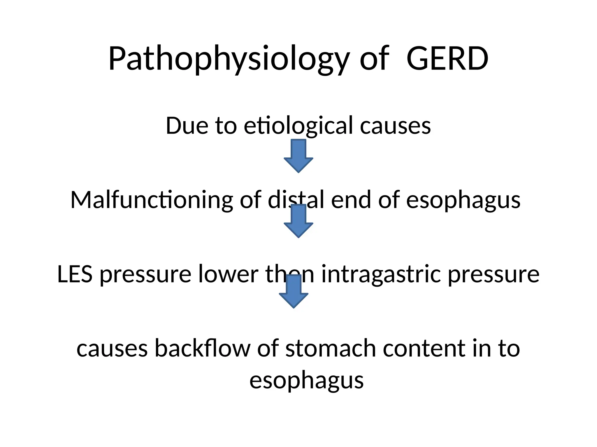 Gastroesophageal reflux disease AND NURSING MANAGEMENT | PPTX