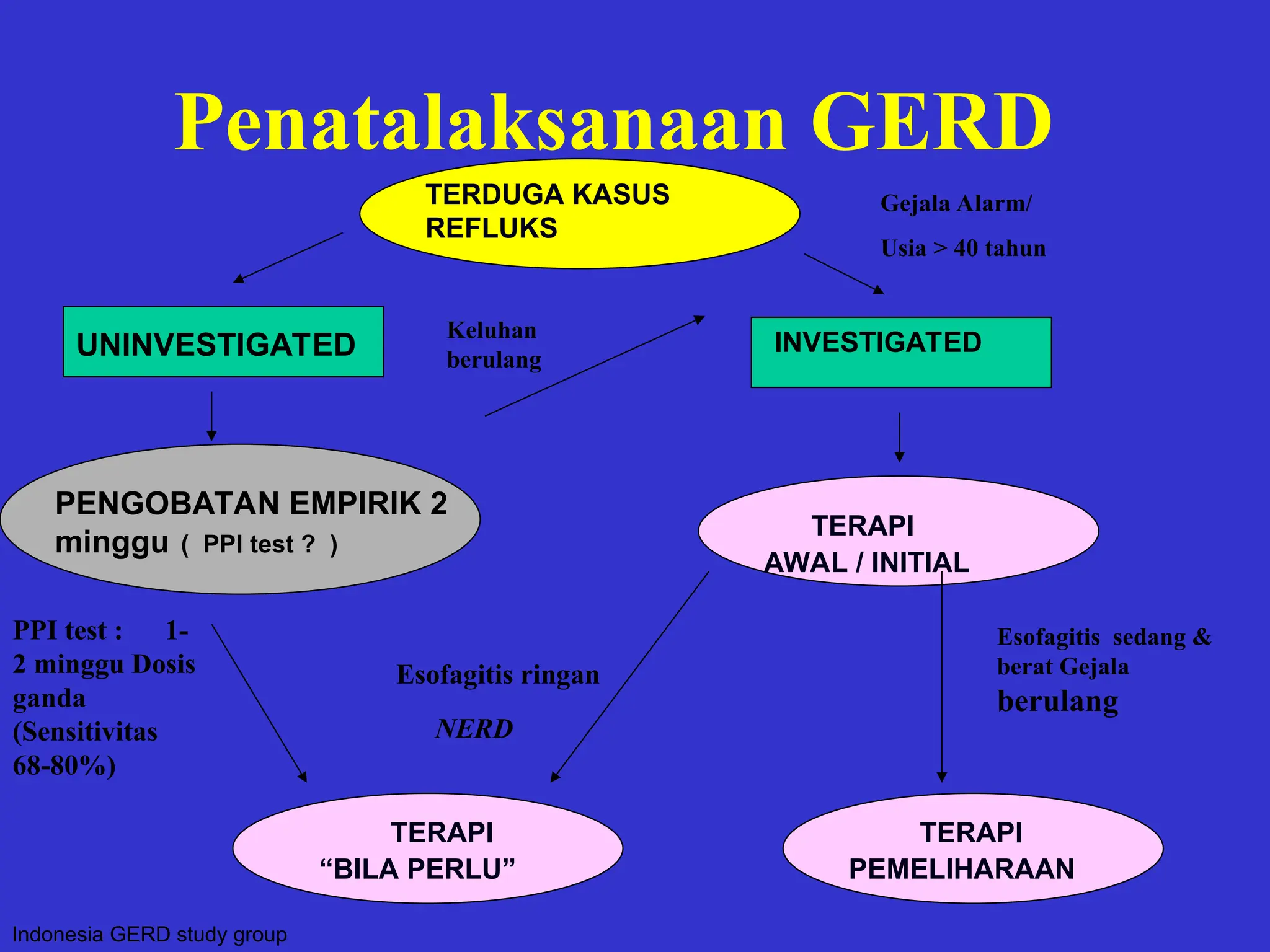 gerd Gastroesophageal_Reflux_Disease.ppt