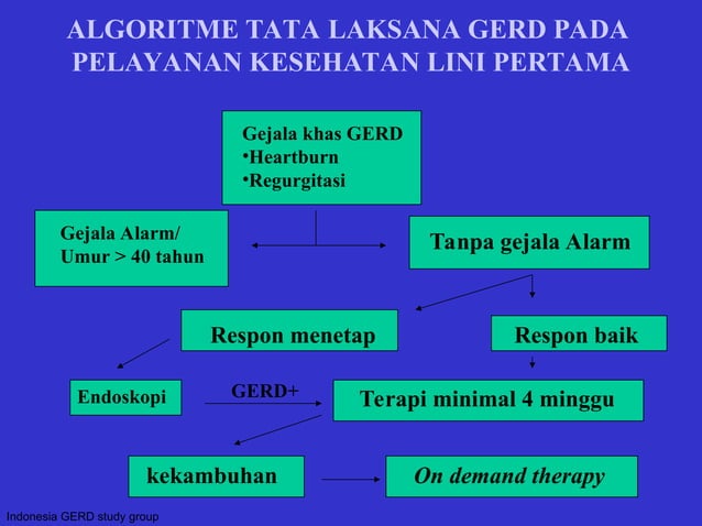 gerd Gastroesophageal_Reflux_Disease.ppt