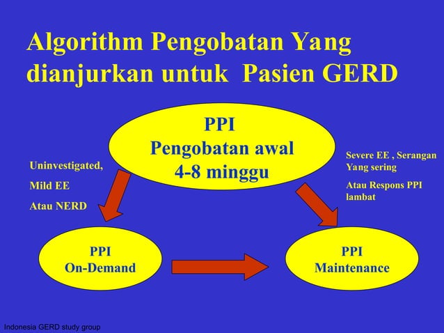 gerd Gastroesophageal_Reflux_Disease.ppt