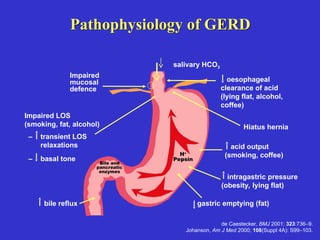 gerd Gastroesophageal_Reflux_Disease.ppt