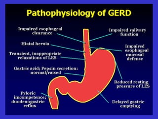 gerd Gastroesophageal_Reflux_Disease.ppt