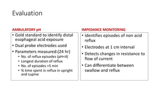 GASTROESOPHAGEAL REFLUX DISEASE copy.pptx
