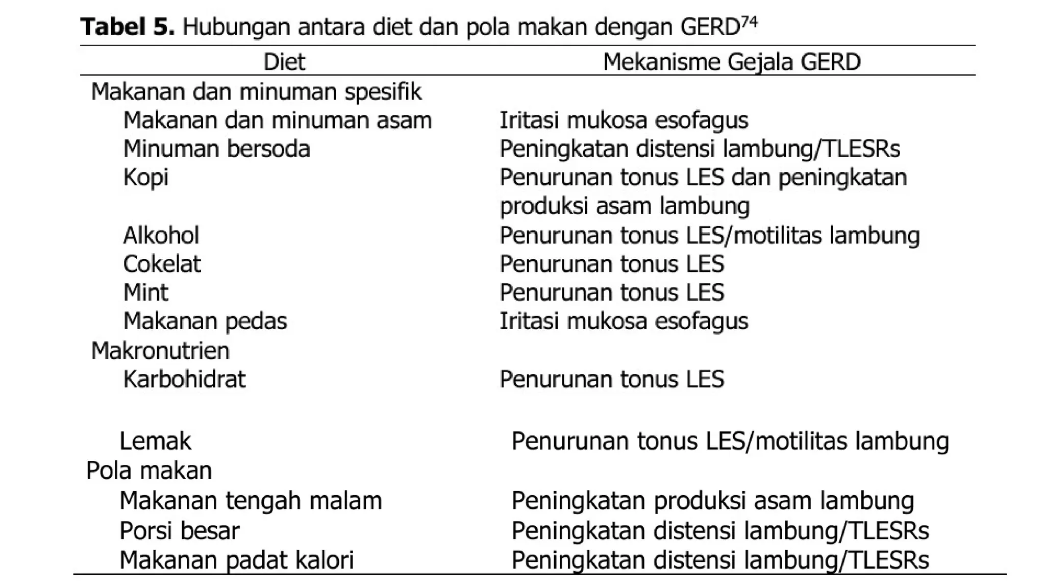 Gastro Esophageal Reflux Disease (GERD).pptx