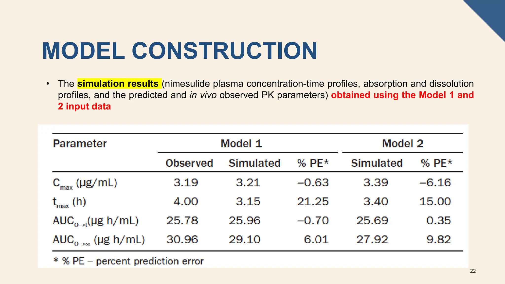 GASTROINTESTINAL ABSORPTION SIMULATION CADD.pptx