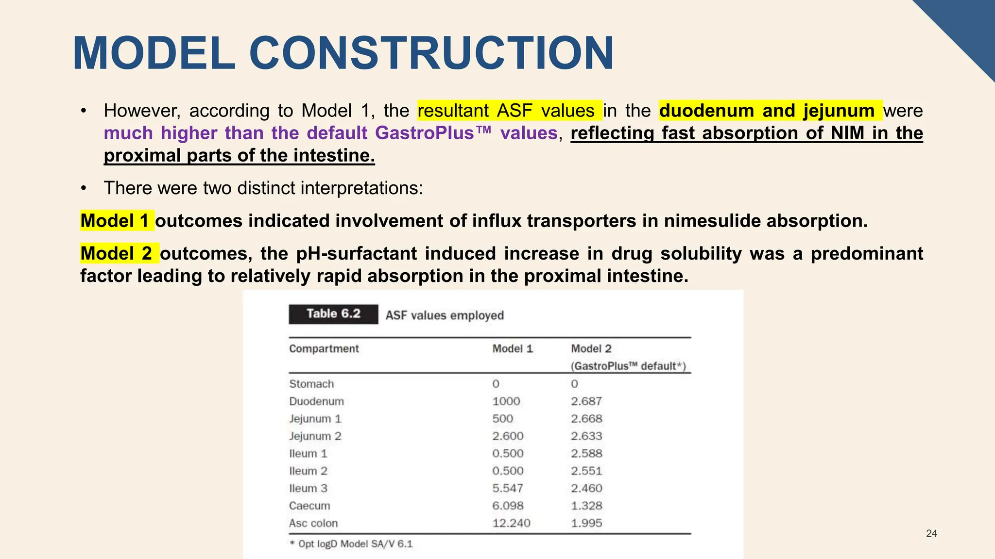 GASTROINTESTINAL ABSORPTION SIMULATION CADD.pptx