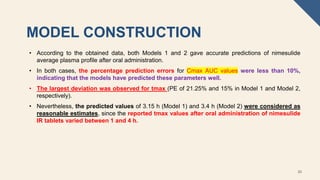 GASTROINTESTINAL ABSORPTION SIMULATION CADD.pptx