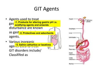 Gastrointestinal agents | PPT