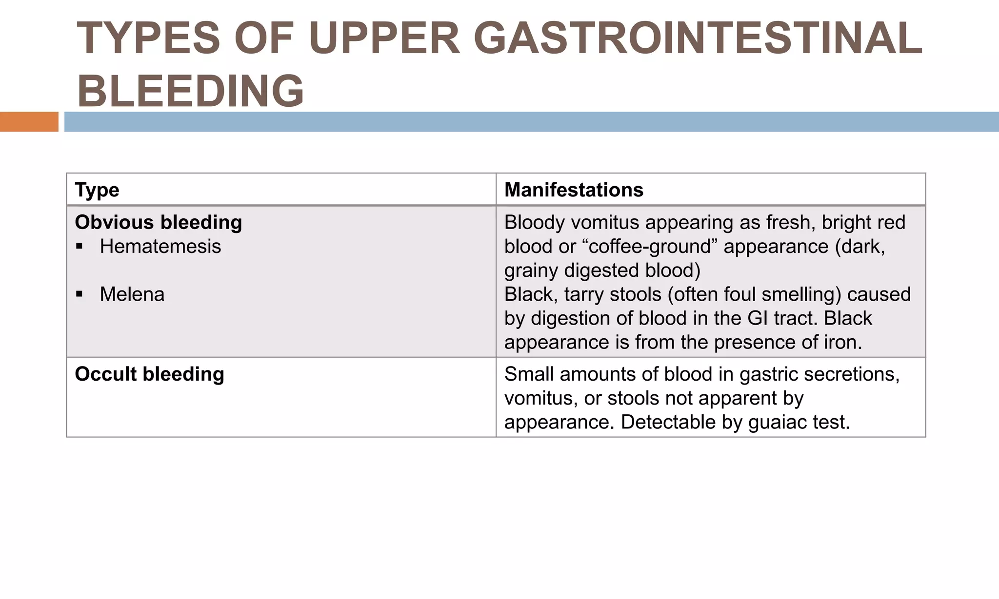 Gastrointestinal BLEEDING.pptx