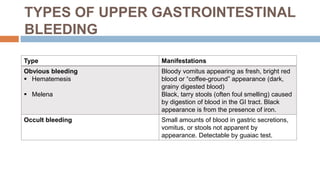 Gastrointestinal BLEEDING.pptx