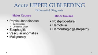 Gastrointestinal bleeding by kk | PPT