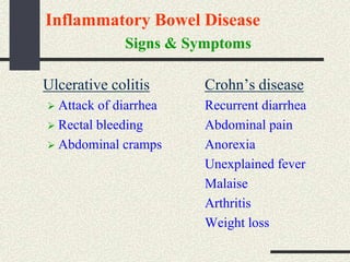 Gastrointestinal disease | PPT
