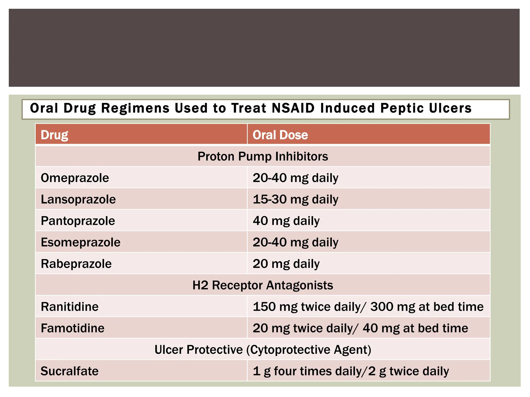 Gastrointestinal_Disorder.pptx, GERD, Peptic Ulcer Diseases ...