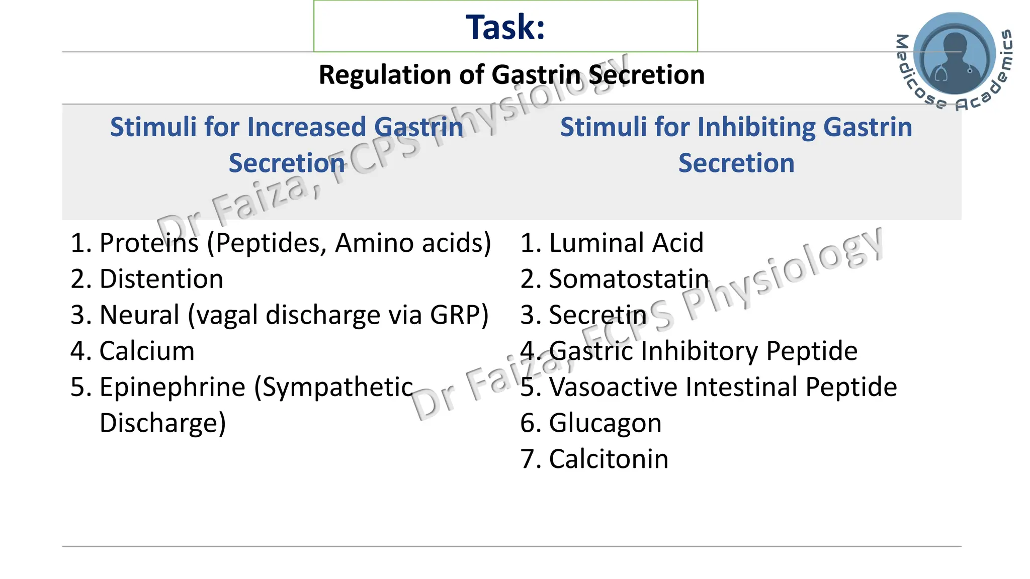 Physiology Of Gastrointestinal Hormonespdf 2759