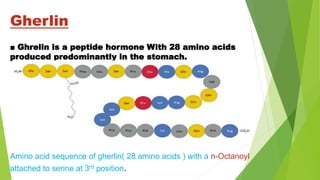 Gastrointestinal_Hormones_ppt[1].pptx