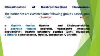 Gastrointestinal_Hormones_ppt[1].pptx