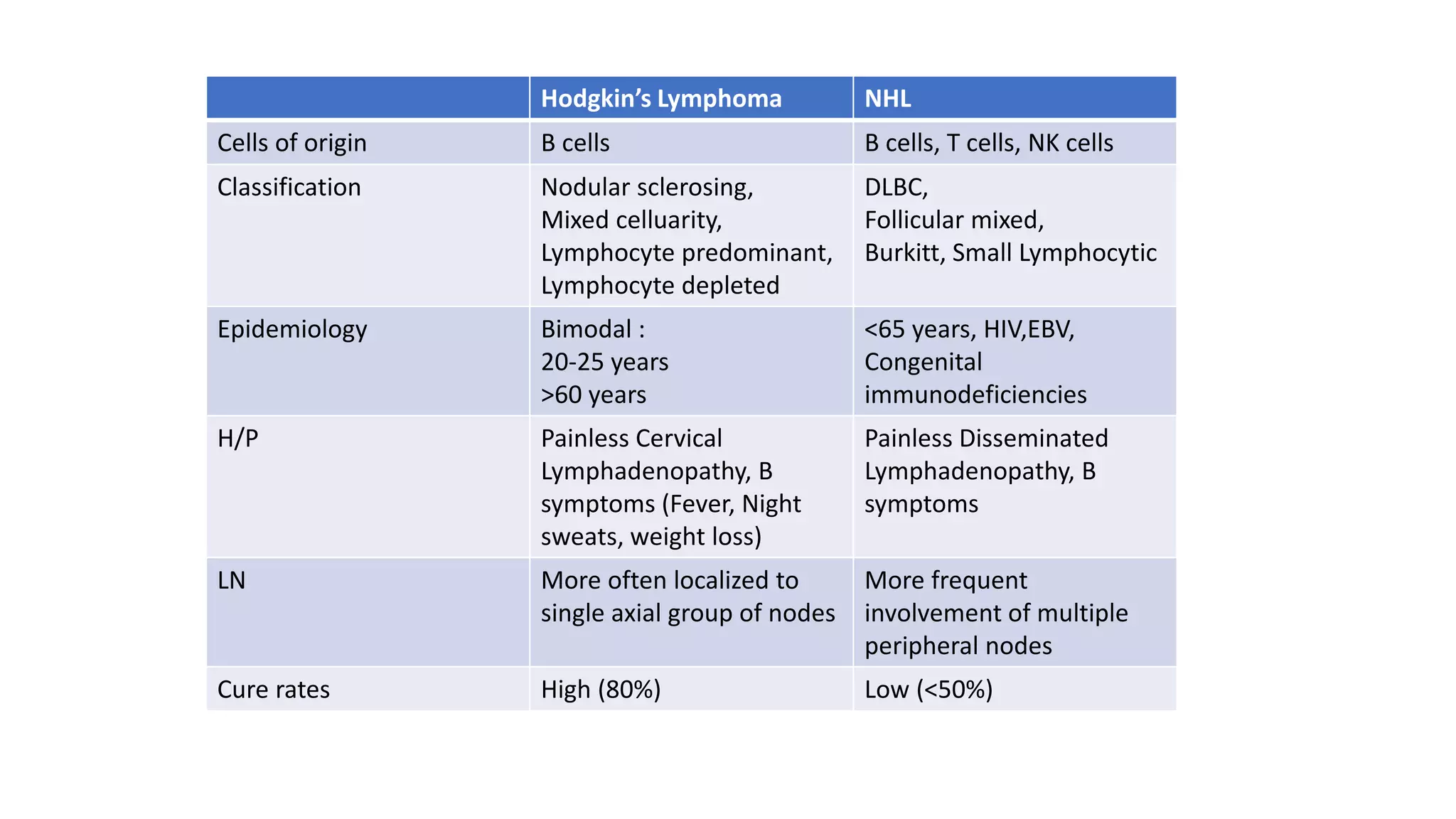 Gastrointestinal Lymphoma.pptx
