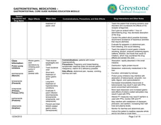 Gastrointestinal medications | DOC | Digestive Disorders | Diseases and ...