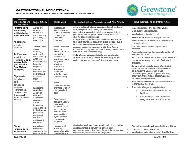 Gastrointestinal medications
