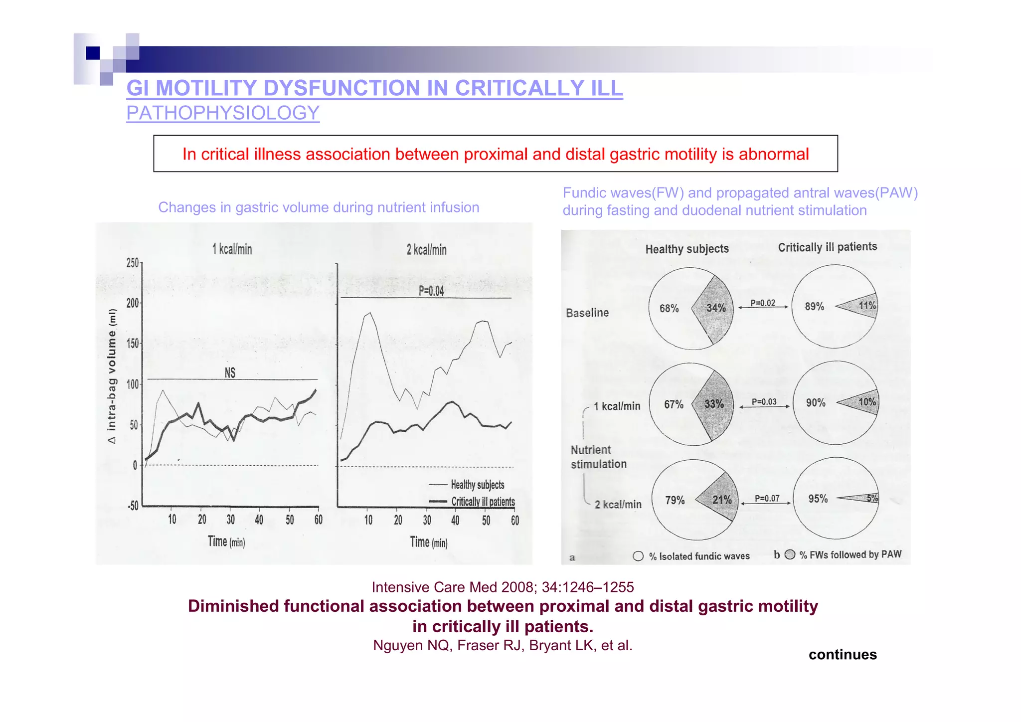 Gastrointestinal motility disorders in critically ill patients | PDF