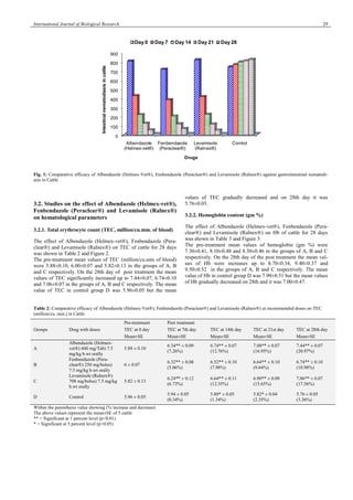 Gastrointestinal nematodiasis | PDF | Veterinary Medicine | Pets