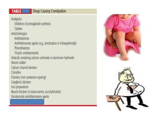 Gastro intestinal Pharmacology.pptx