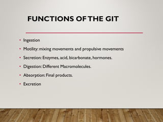 Gastrointestinal physiology - Introduction..pdf