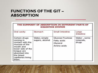 Gastrointestinal physiology - Introduction..pdf
