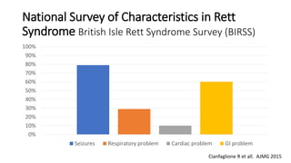 Gastrointestinal problems in Rett and Rett-like disorders- Dr. Ed Liu | PPT