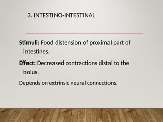 GIT Physiology - Gastrointestinal reflexes..ppt