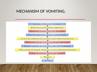 GIT Physiology - Gastrointestinal reflexes..ppt