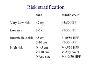 Gastrointestinal stromal tumor (GIST) dr ridu kumar sharma | PPT