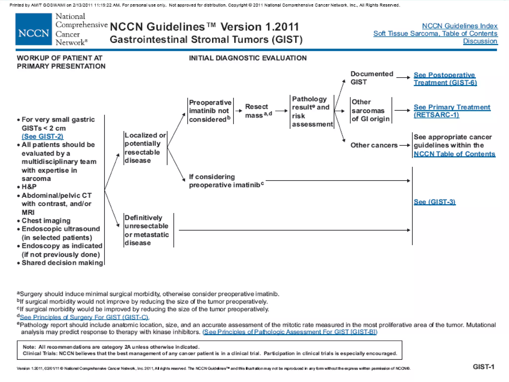 Gastrointestinal stromal tumor(gist) | PPTX