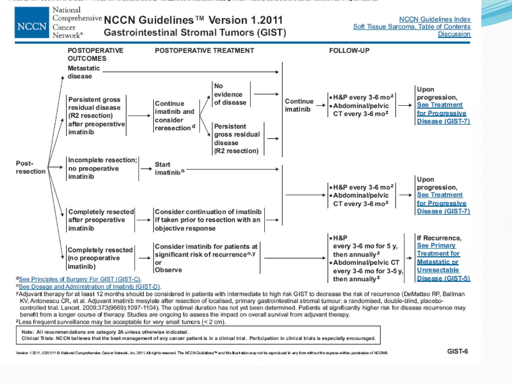 Gastrointestinal stromal tumor(gist) | PPTX