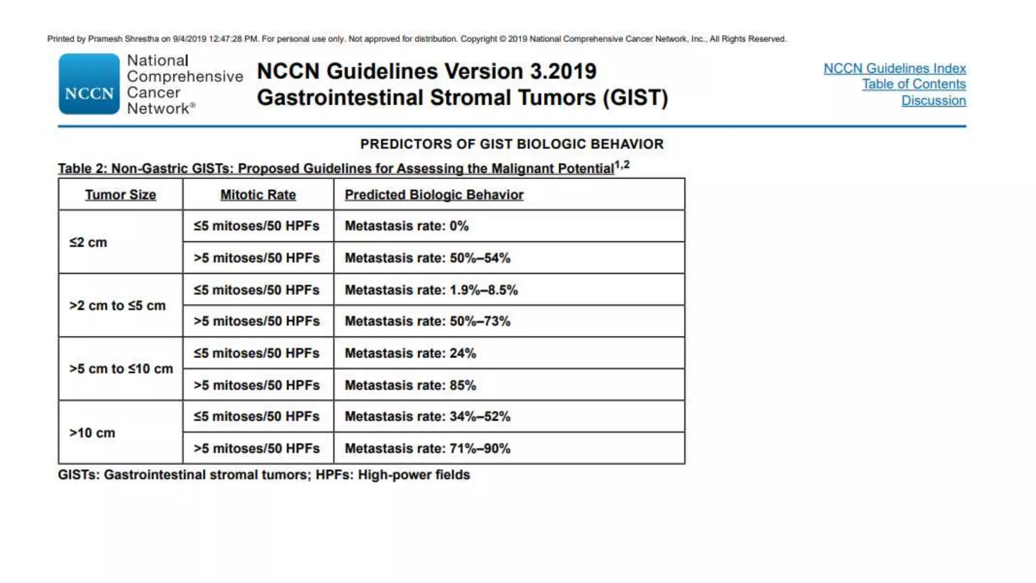 Gastrointestinal stromal tumors | PPTX