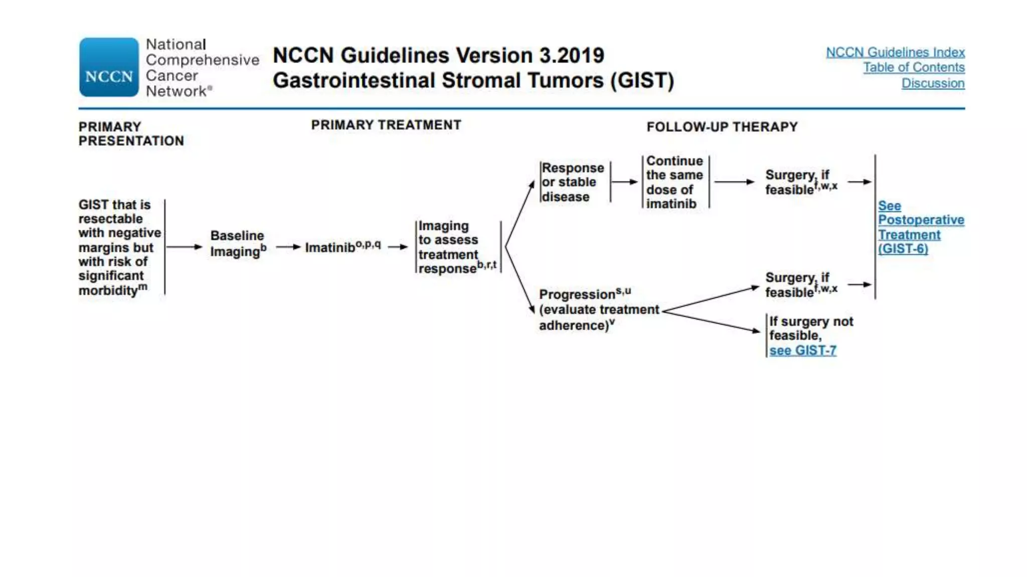 Gastrointestinal stromal tumors | PPTX