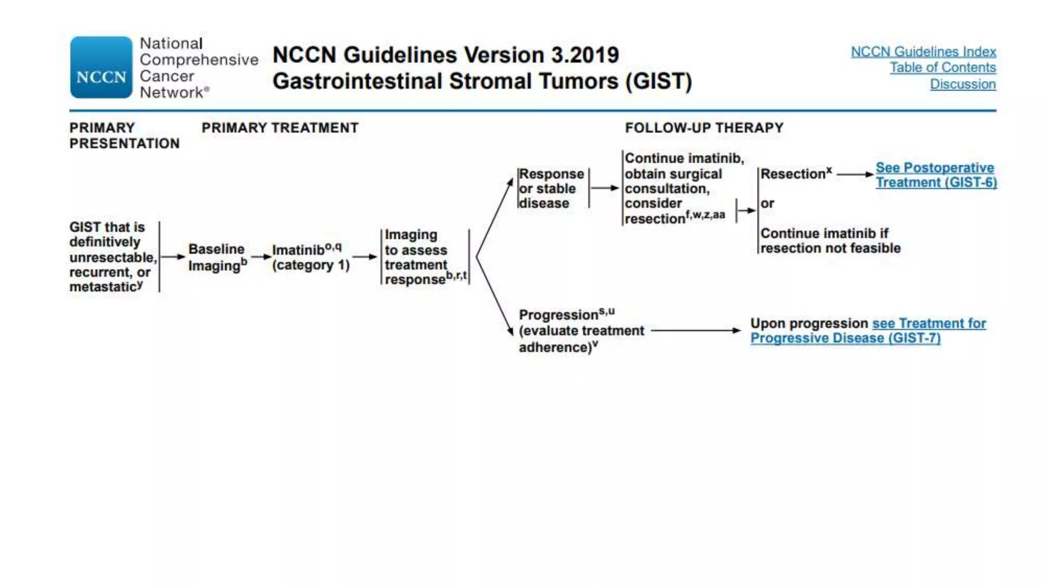 Gastrointestinal stromal tumors | PPTX
