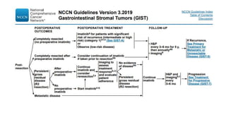 Gastrointestinal stromal tumors | PPTX