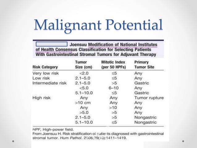 Gastrointestinal Stromal Tumour ( GIST) (D1) | PPT