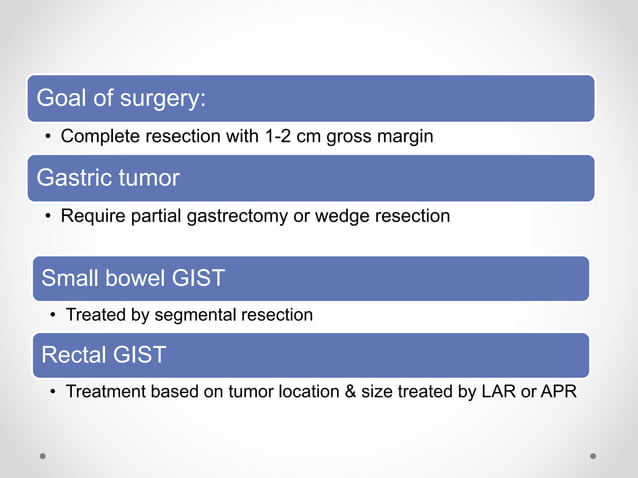 Gastrointestinal Stromal Tumour ( GIST) (D1) | PPT