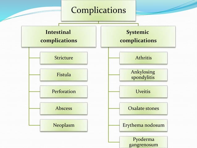 Gastrointestinal Tract Disorder | PPTX
