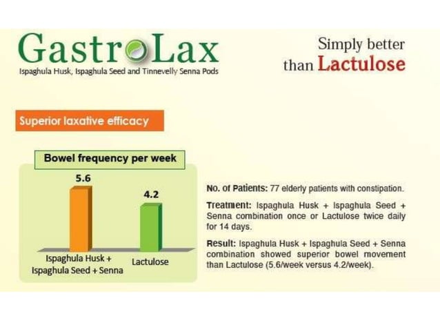 Gastrolax Product Presentation Comparision | PPT