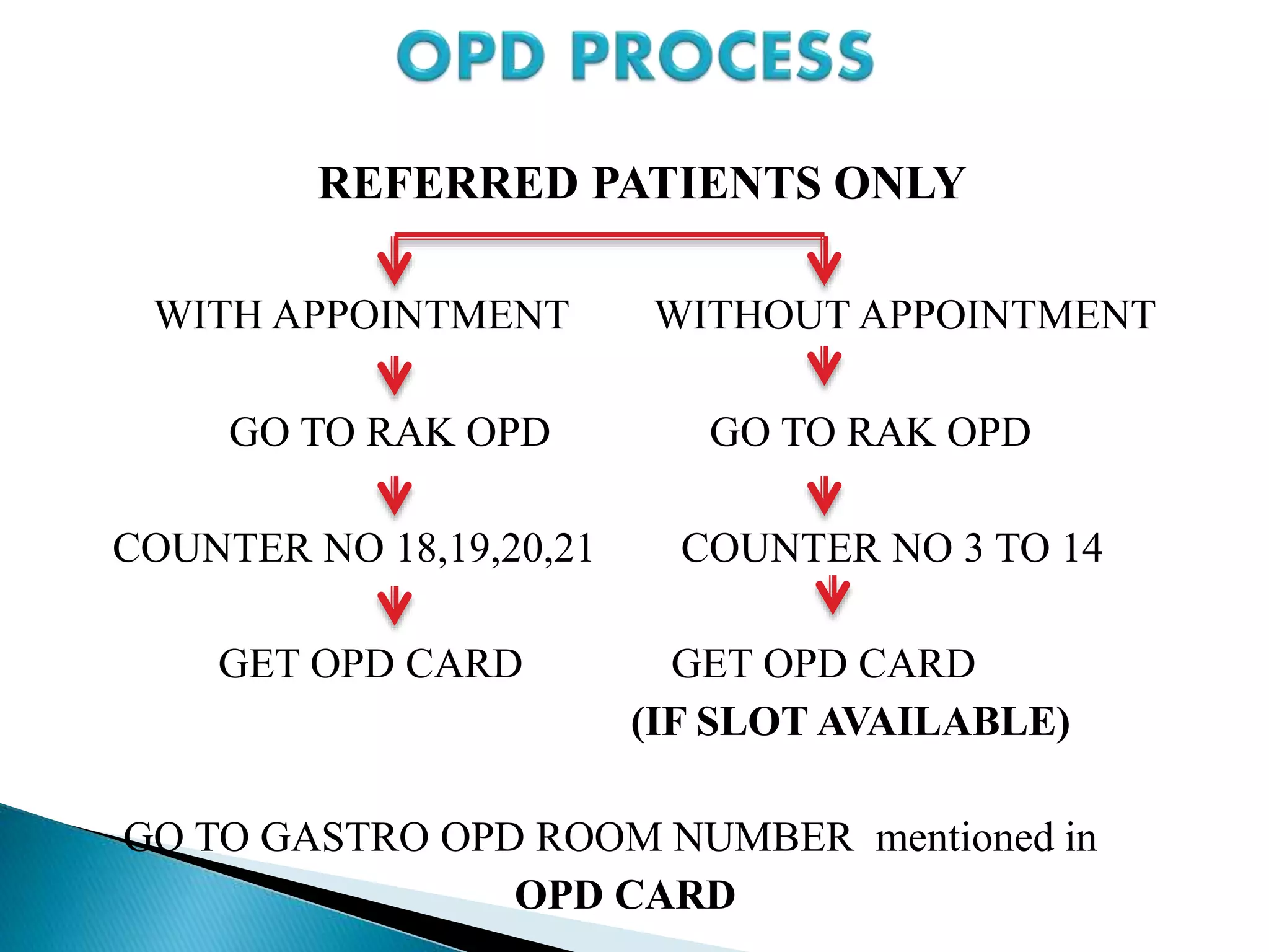 Gastroenterology opd | PPTX