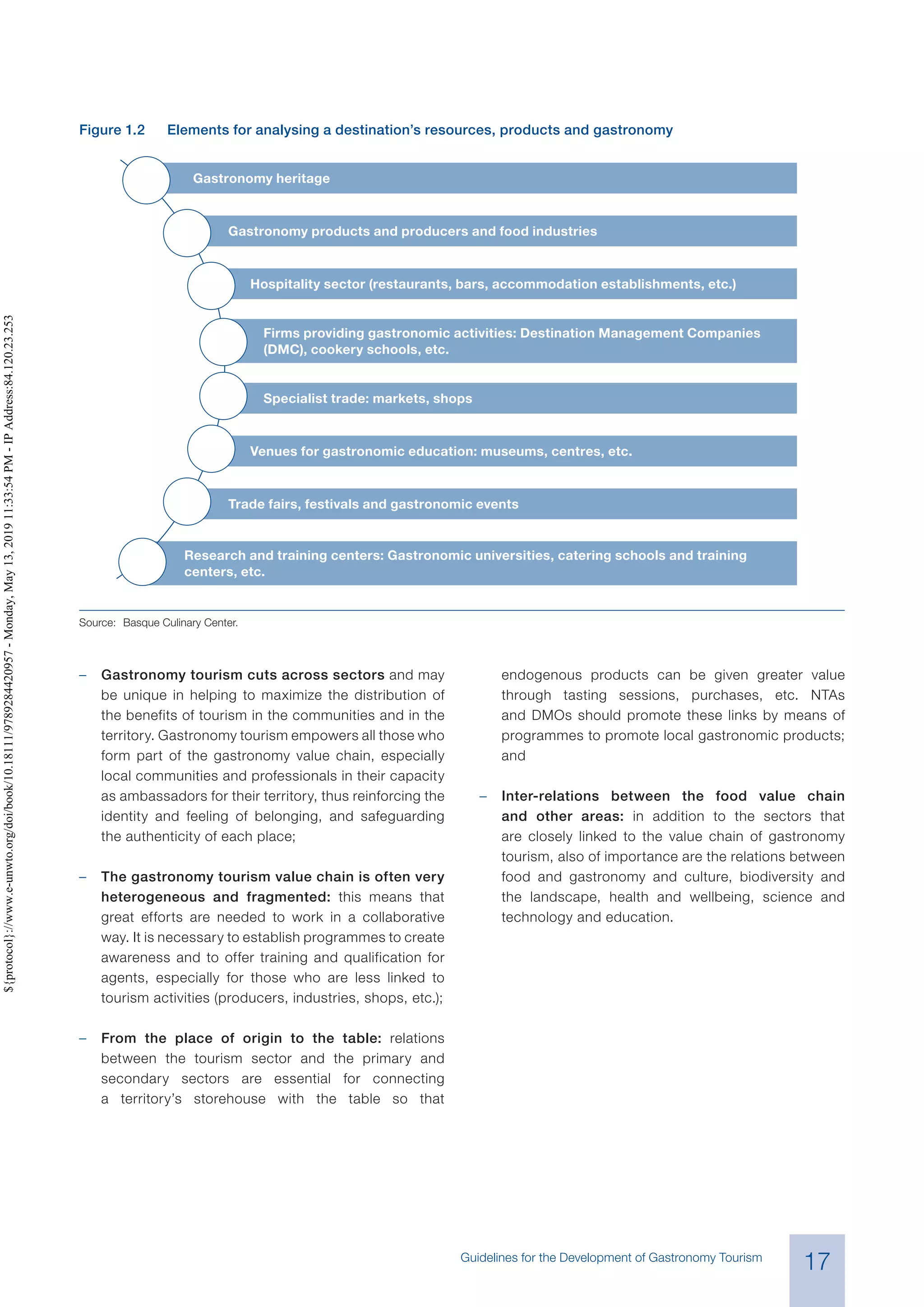 Guidelines for the development of Gastronomy Tourism | PDF